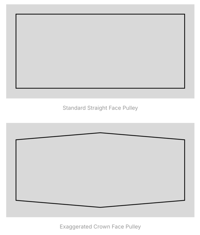 Tech Tip: Crown Face Pulleys
